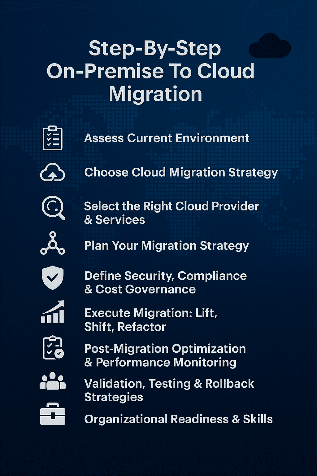 On Premise to Cloud Migration: Step-By-Step Guide